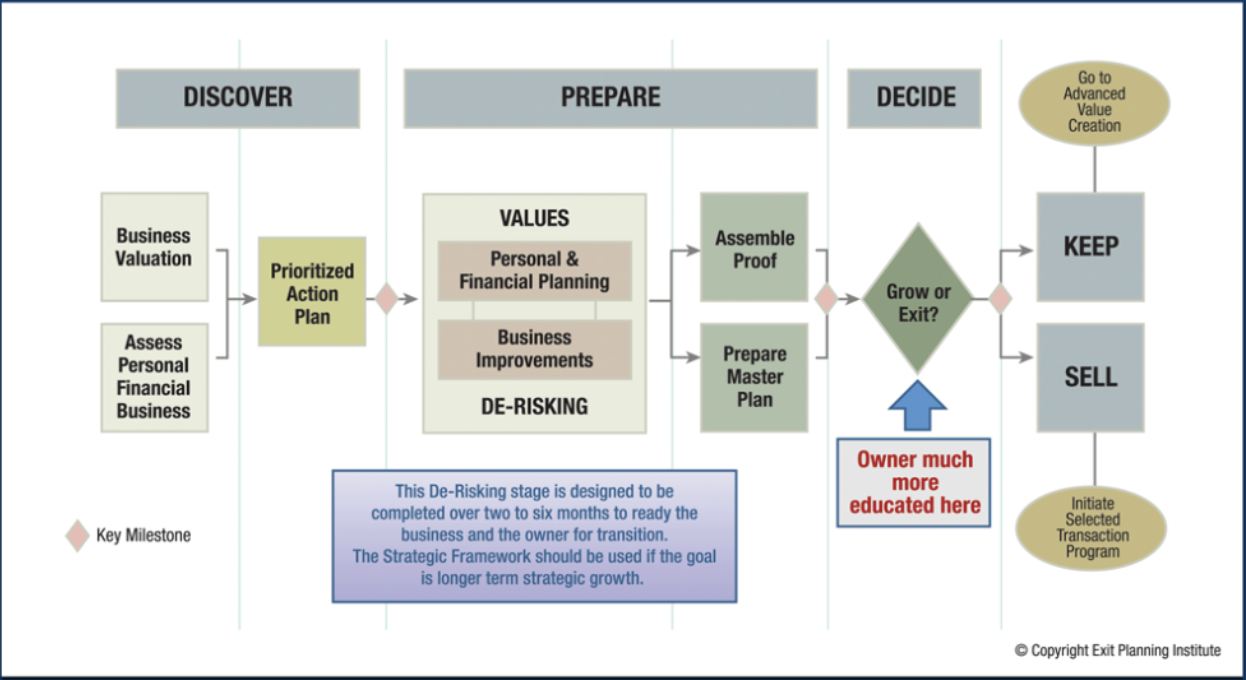 Business Transition Planning - Cooper Norman